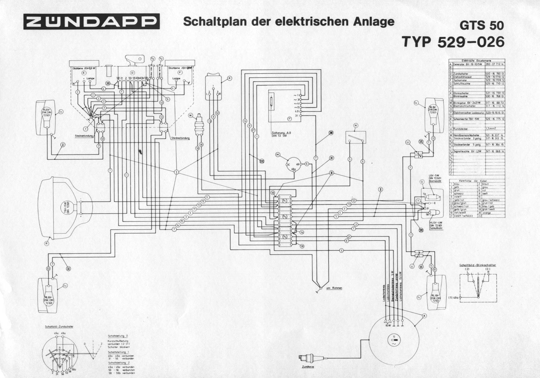 Zündapp gts 529 029 Bj 1981 - Ulo Box reparieren - Forum Mofapower.de